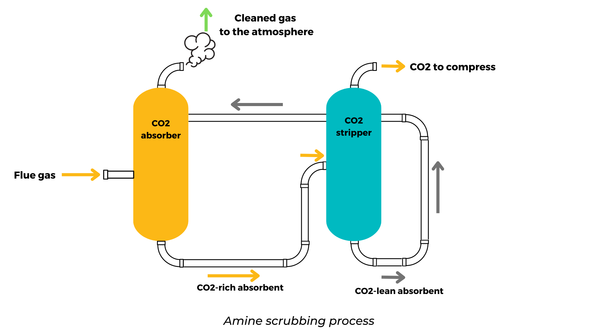 Why MOFs outperform amine scrubbing?
