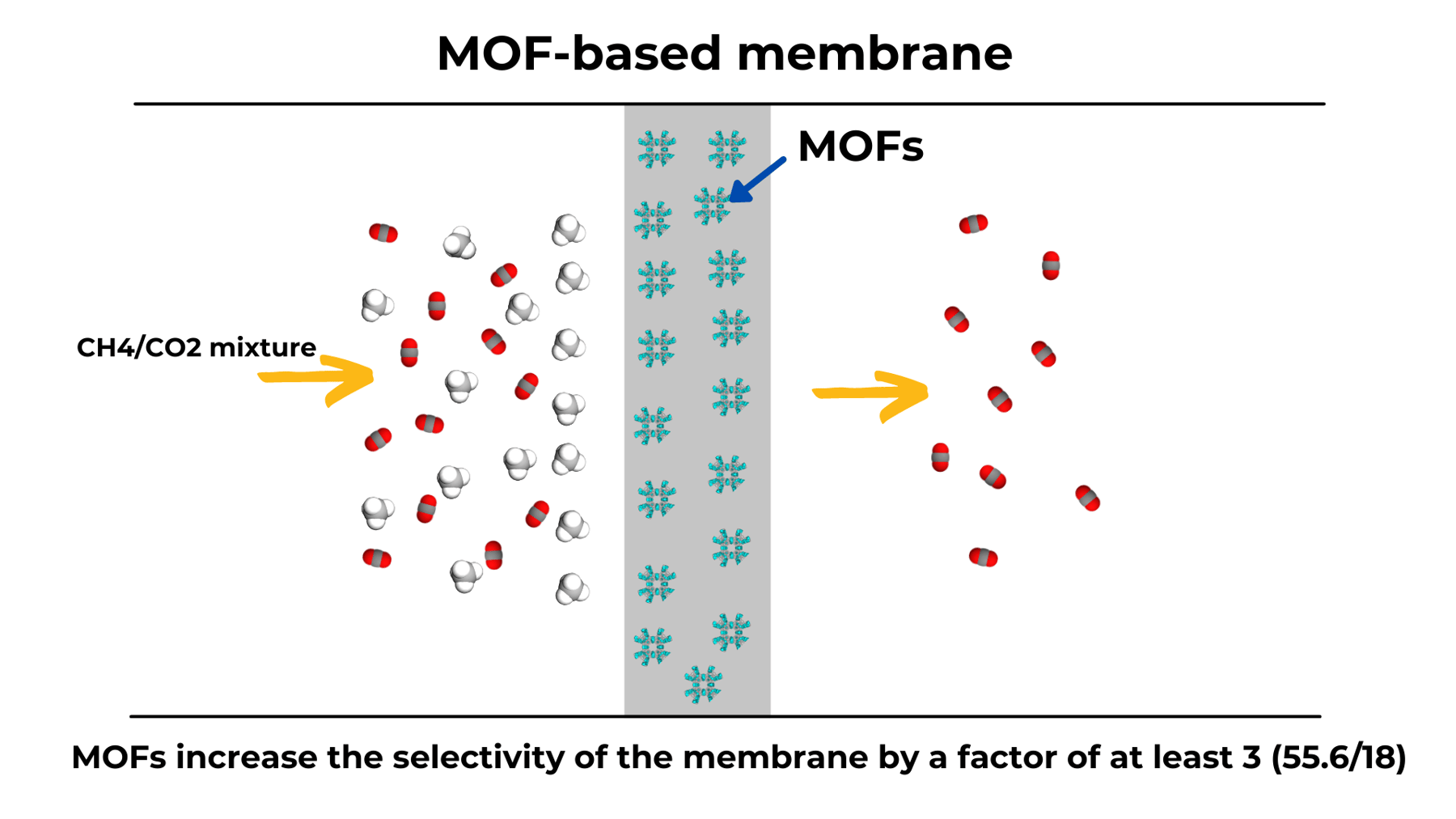 MOF-based membranes for biogas upgrading