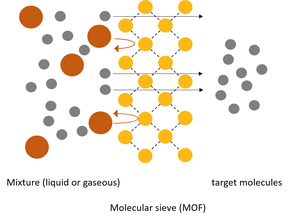 Ensuring cleanroom conditions using metal-organic frameworks (MOFs)