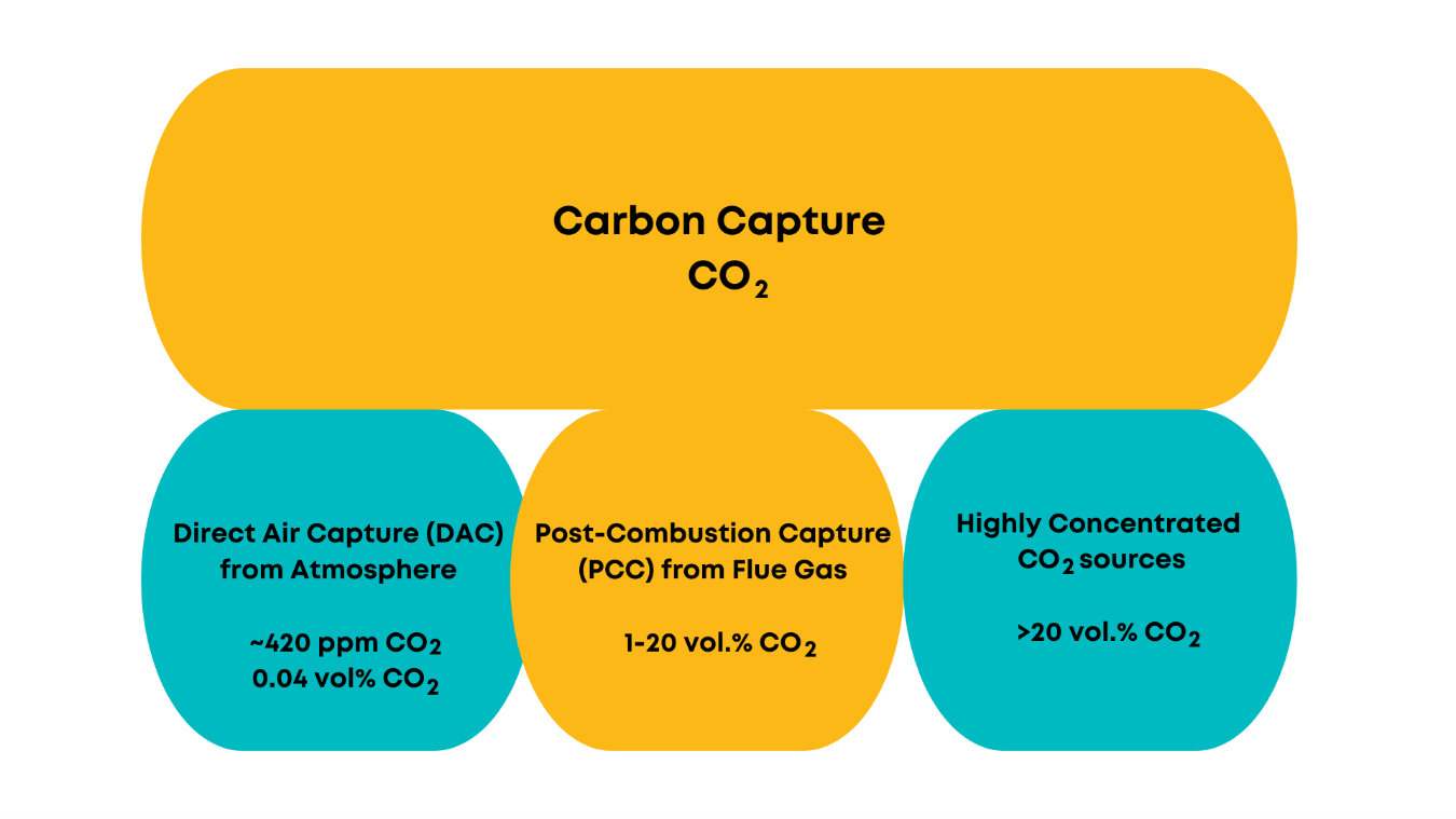 The sweet spot of MOFs for carbon capture