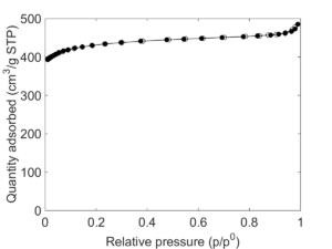 How we measure and ensure the high quality of our MOFs | novoMOF