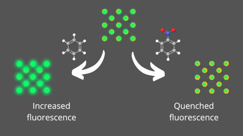 Sensing nitroaromatic explosives in the gas phase | novoMOF
