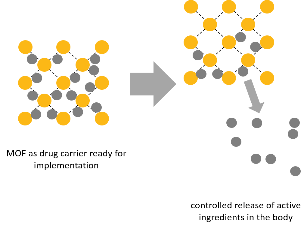 The future of drug delivery - targeted, timed and non-toxic release of ...