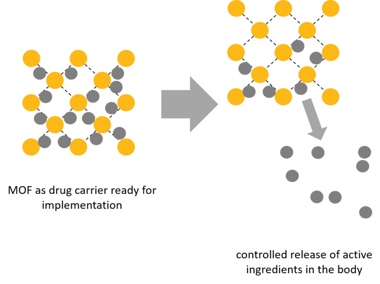 The future of drug delivery - targeted, timed and non-toxic release of ...