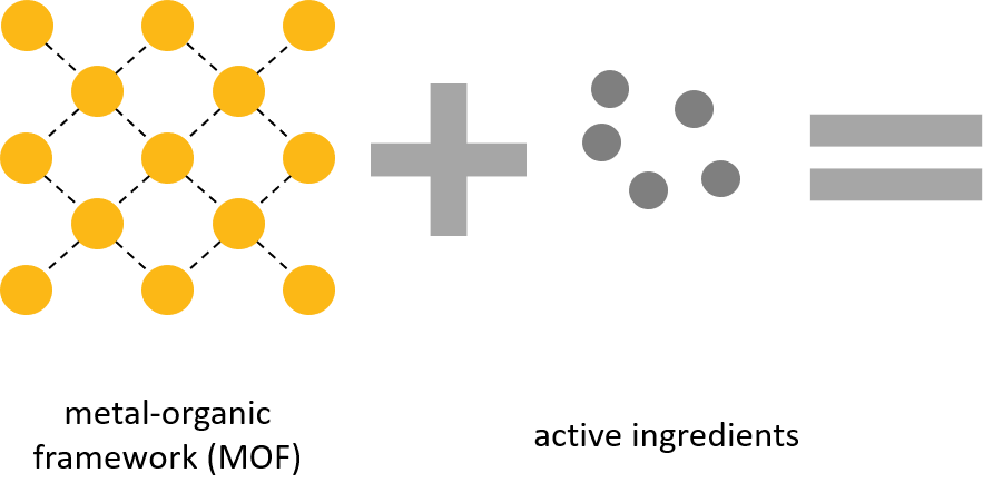 The future of drug delivery - targeted, timed and non-toxic release of ...