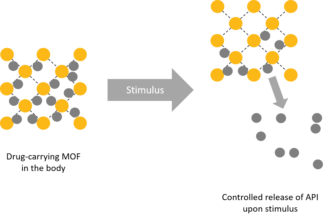 The future of drug delivery - targeted, timed and non-toxic release of ...